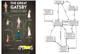 Literature: The Great Gatsby | PPT