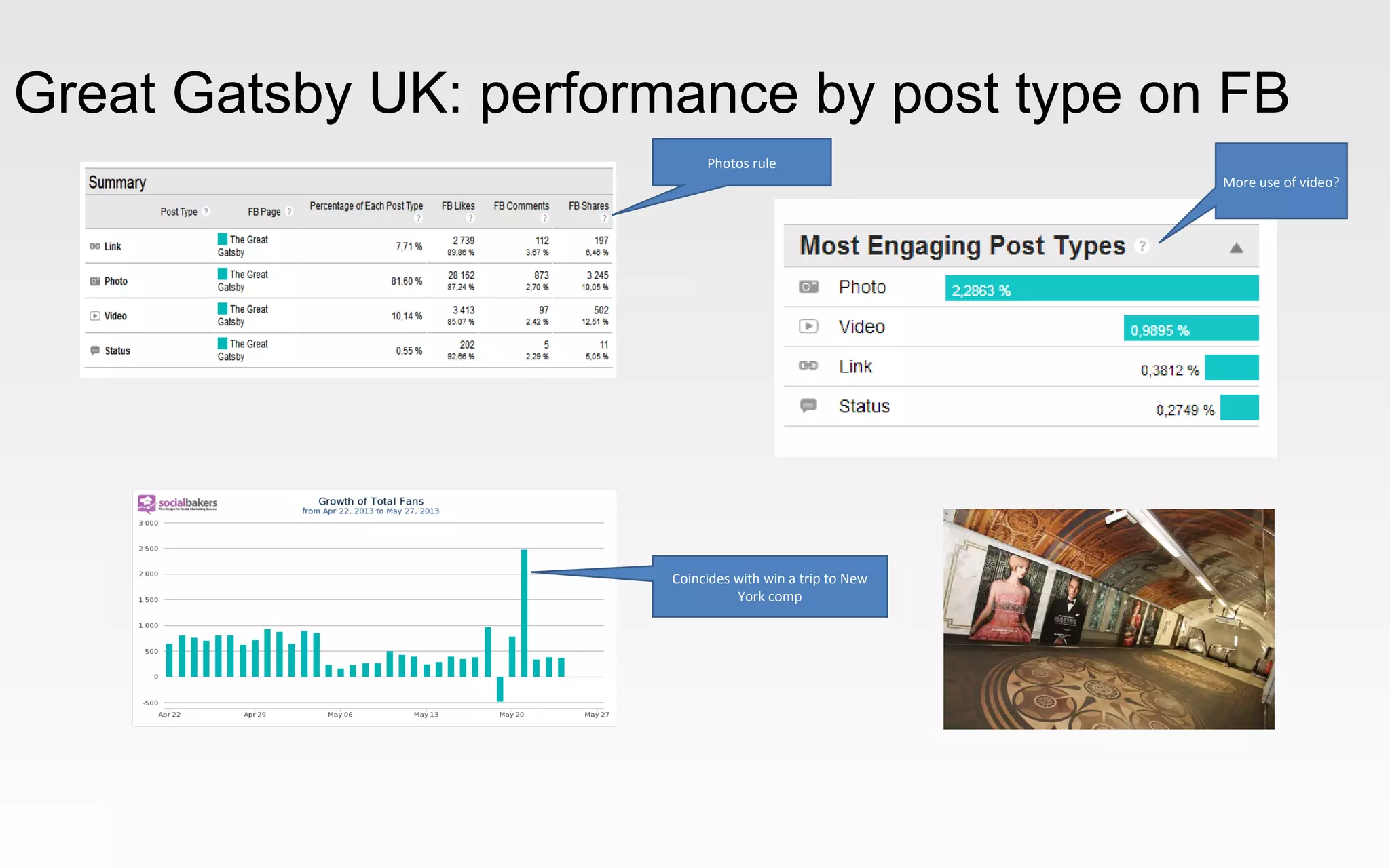 The Great Gatsby social marketing | PPT