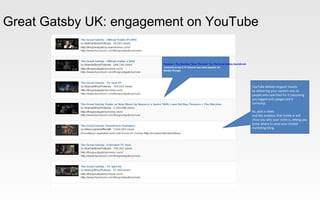 The Great Gatsby social marketing | PPT