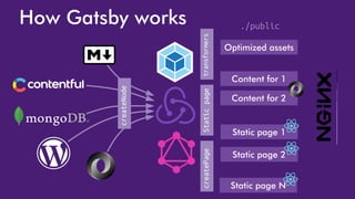Gatsby (Code.Talks) 2019 | PPT