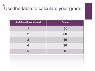 Gatsby quiz wiki | PPTX