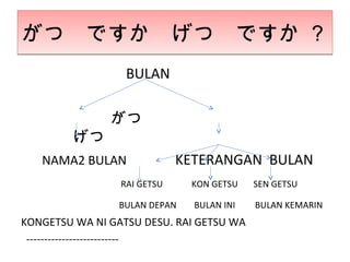 Gatsu to nichi | PPT