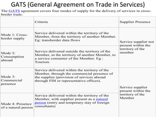 Gatt and wto foundation | PPT