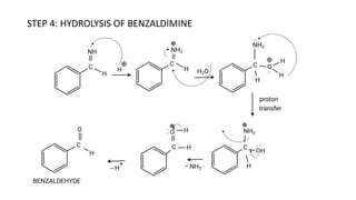Gattermann reaction | PPTX