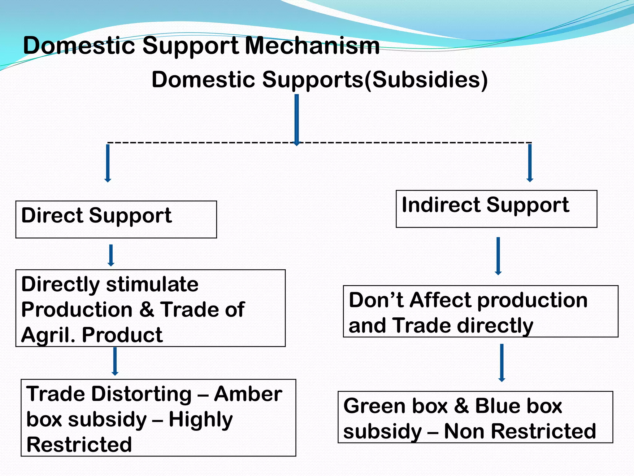 World Trade Organization (WTO) | PDF