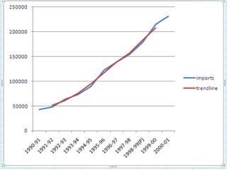 GATT & WTO - Their Impact on India | PPSX