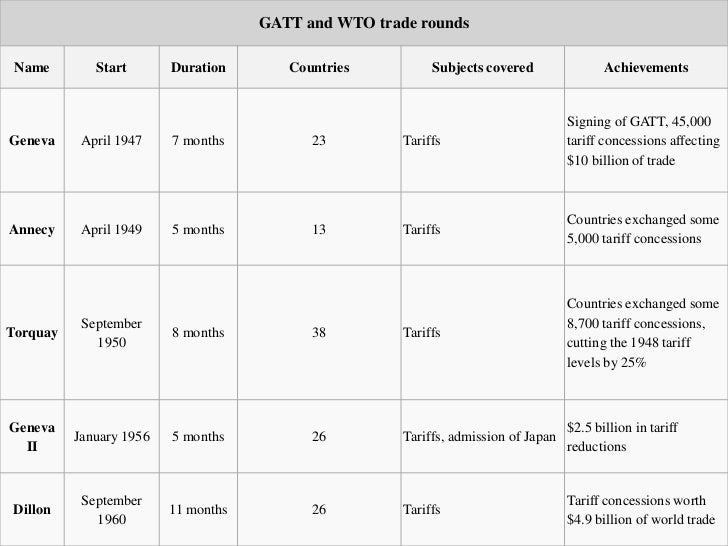 Difference between wto and gatt pdf - lasopacr