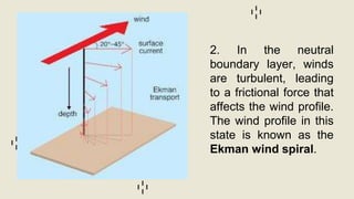 Gatungay_meteorology.pptx
