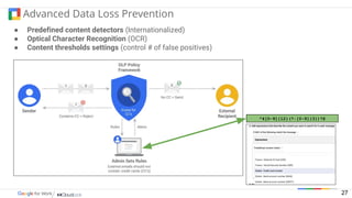 Be A Hero: Combat Cloud Security Threats with Google Apps Unlimited ...