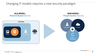 Be A Hero: Combat Cloud Security Threats with Google Apps Unlimited ...