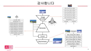 Semantic Image Synthesis with Spatially-Adaptive Normalization(GAUGAN, SPADE) | PDF