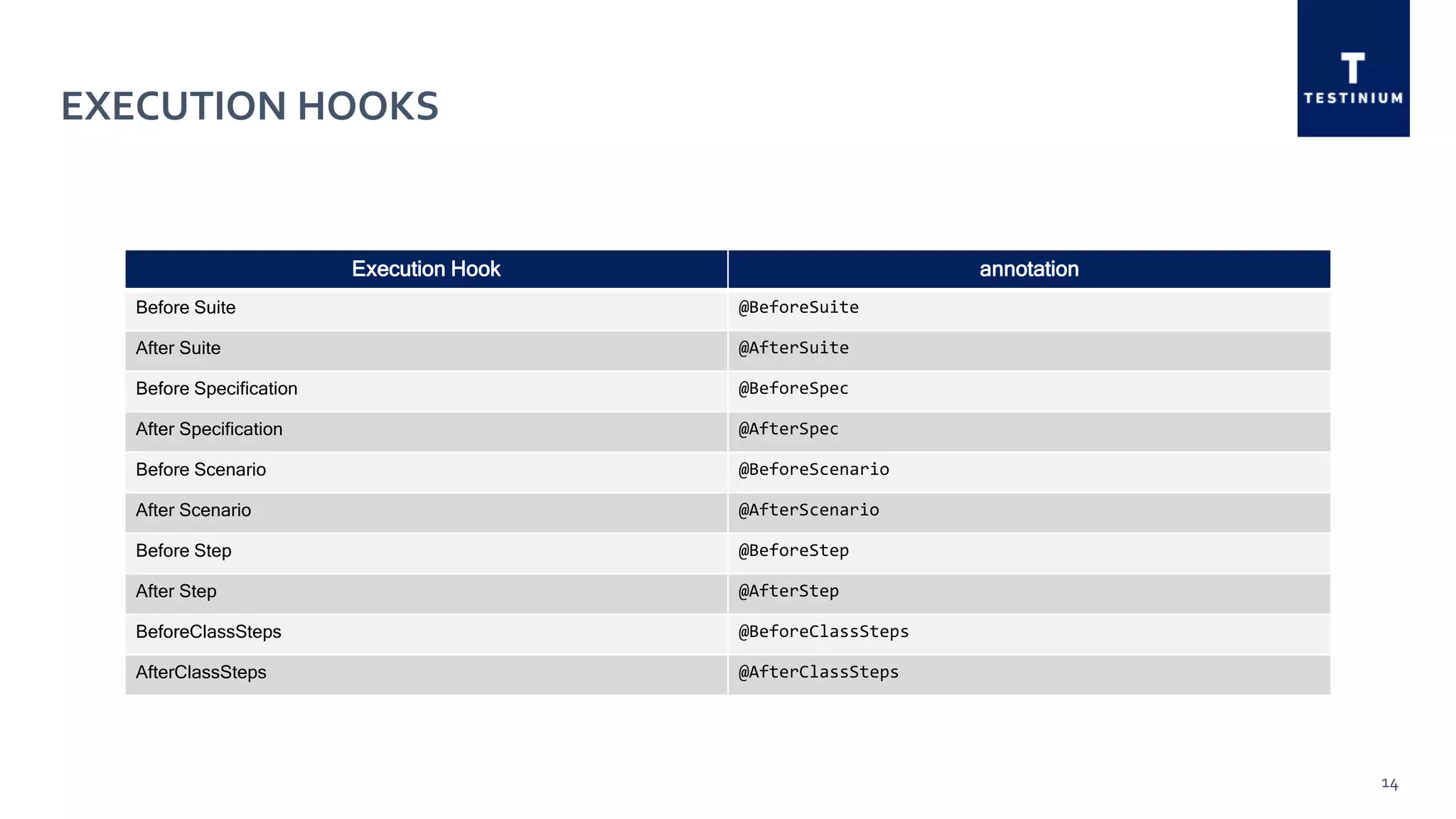 Agile Testing and BDD with Gauge | PPT