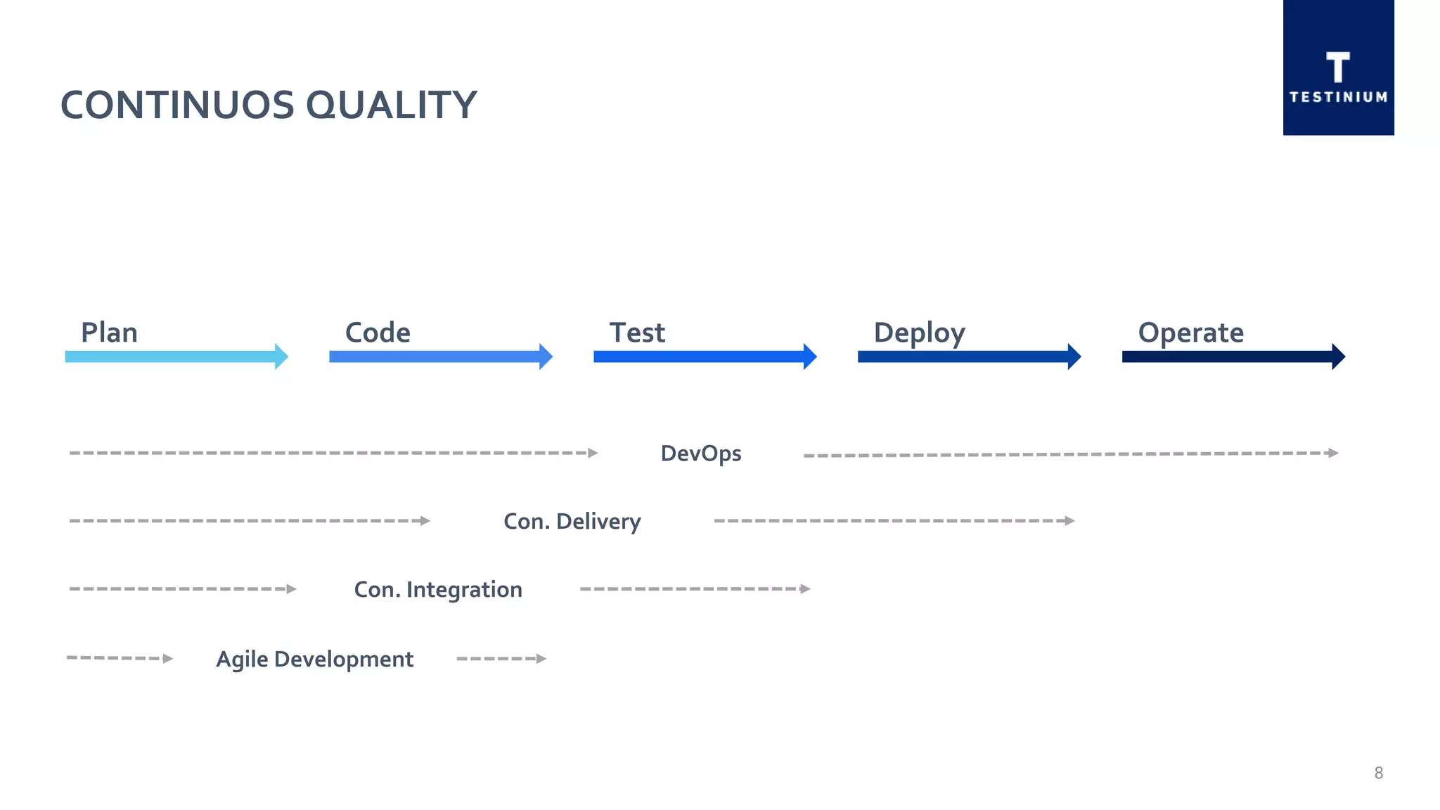 Agile Testing and BDD with Gauge | PPT