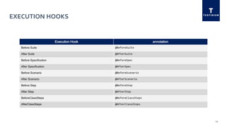 Agile Testing and BDD with Gauge | PPT