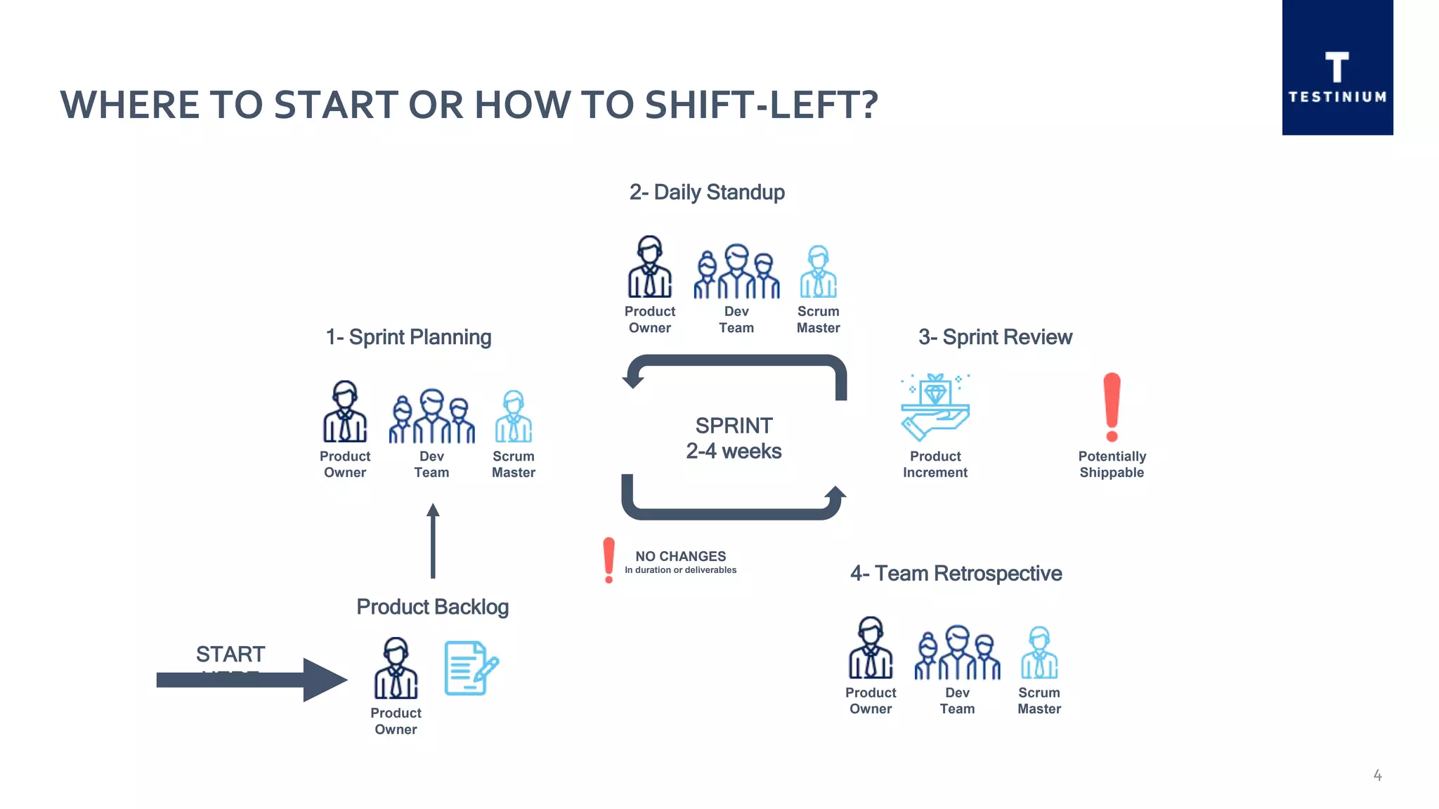Agile Testing and BDD with Gauge