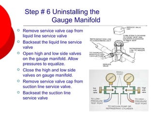 Gauge installation and removal procedures | PPT