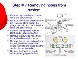 Gauge installation and removal procedures | PPT