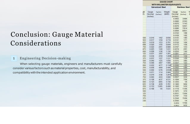 Gauge Material;Type of Gauges-Limit Gauge.pptx