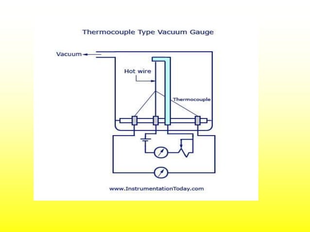 types of Gauges | PPTX | Physics | Science
