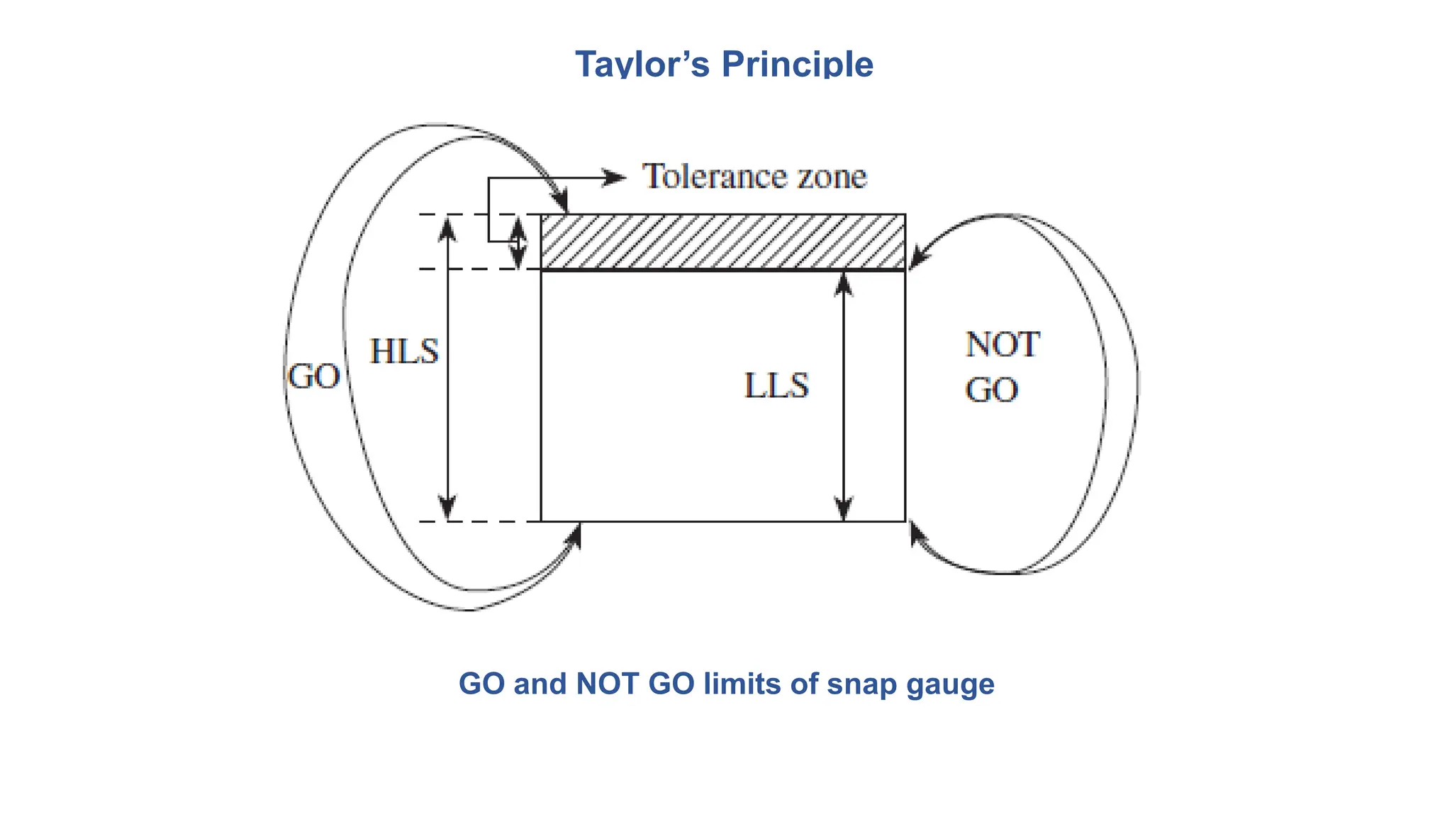 gauges.pdf