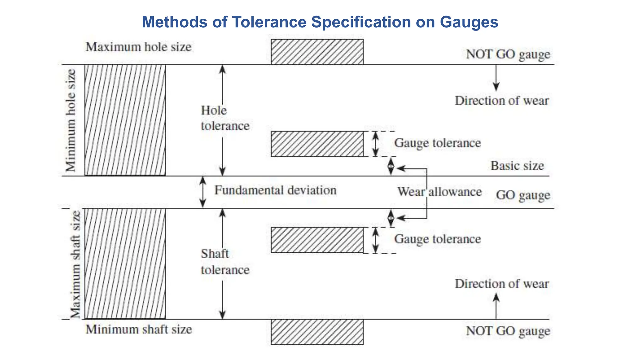 gauges.pdf