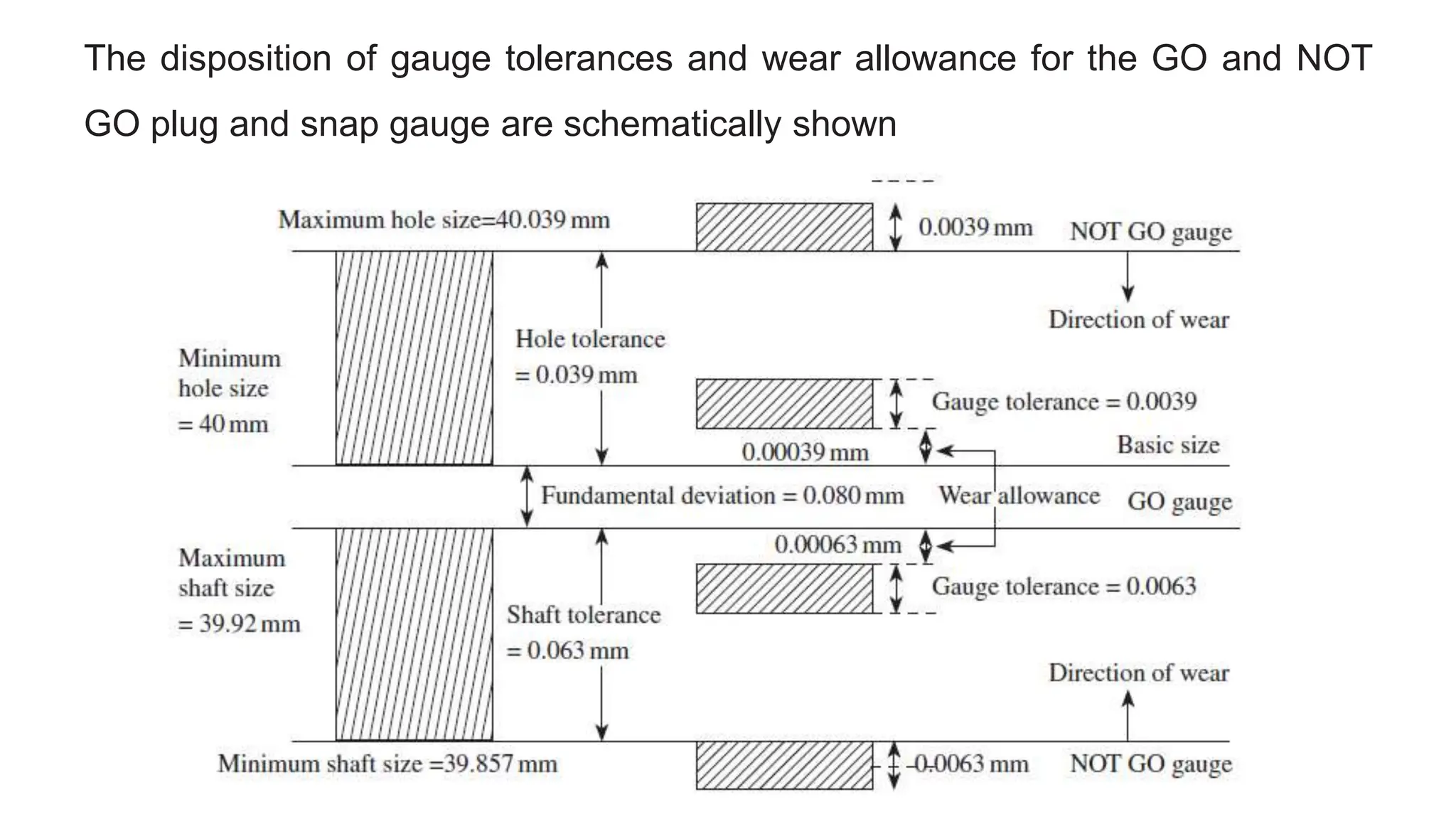 gauges.pdf
