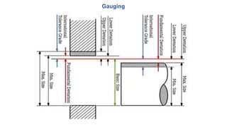 gauges.pdf
