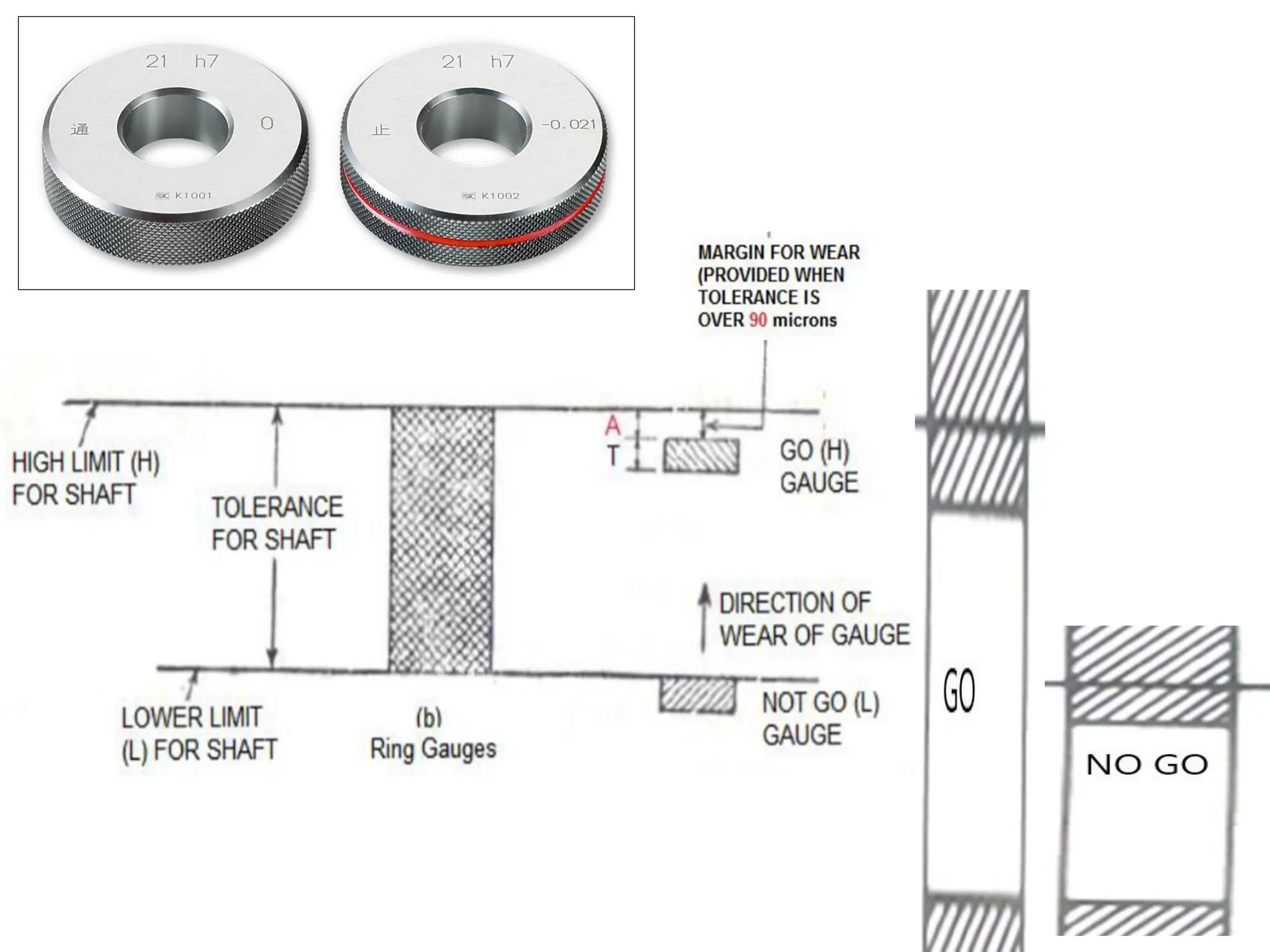 Gauges ppt.pdf . | PDF