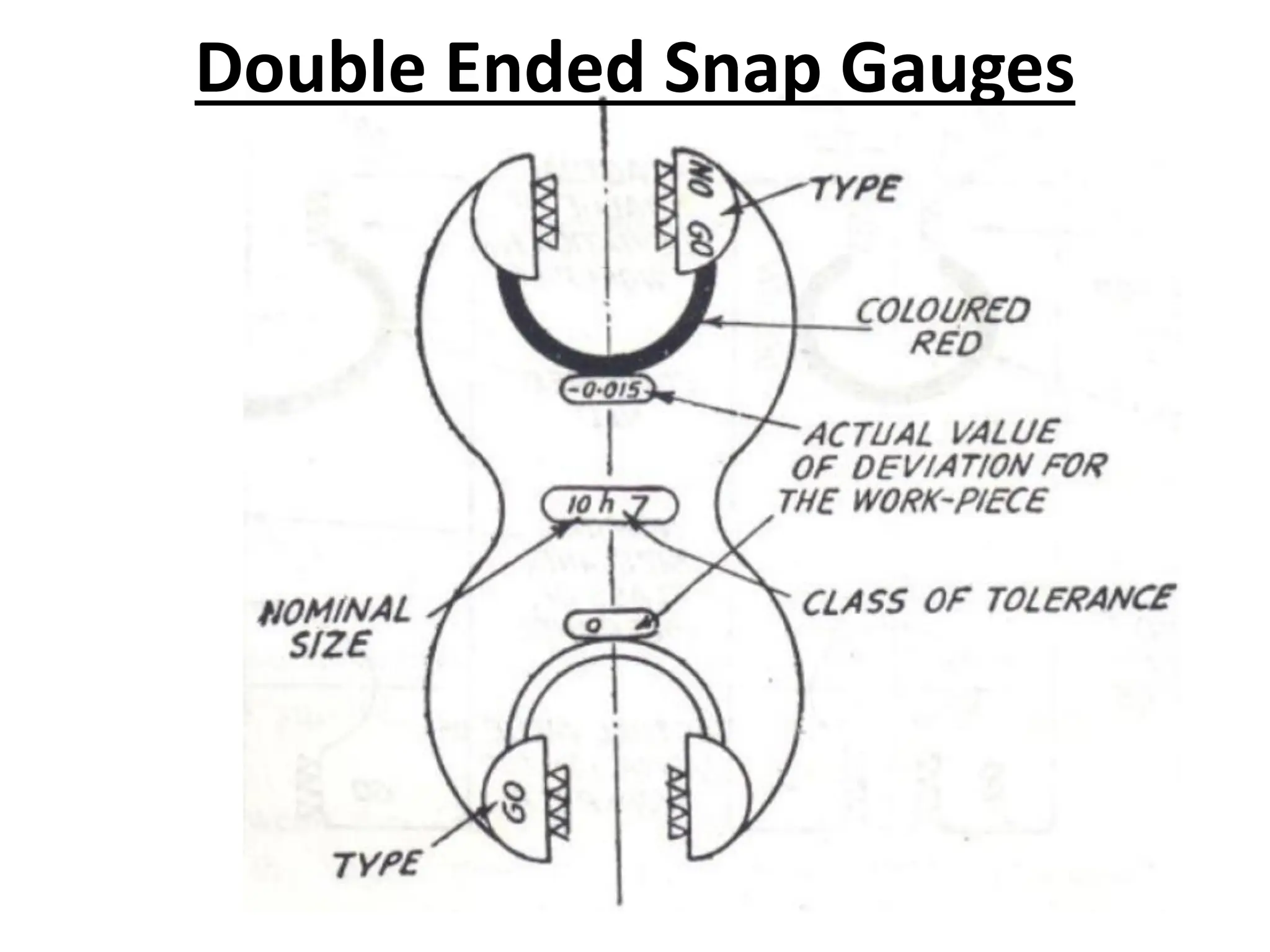 Gauges ppt.pdf . | PDF