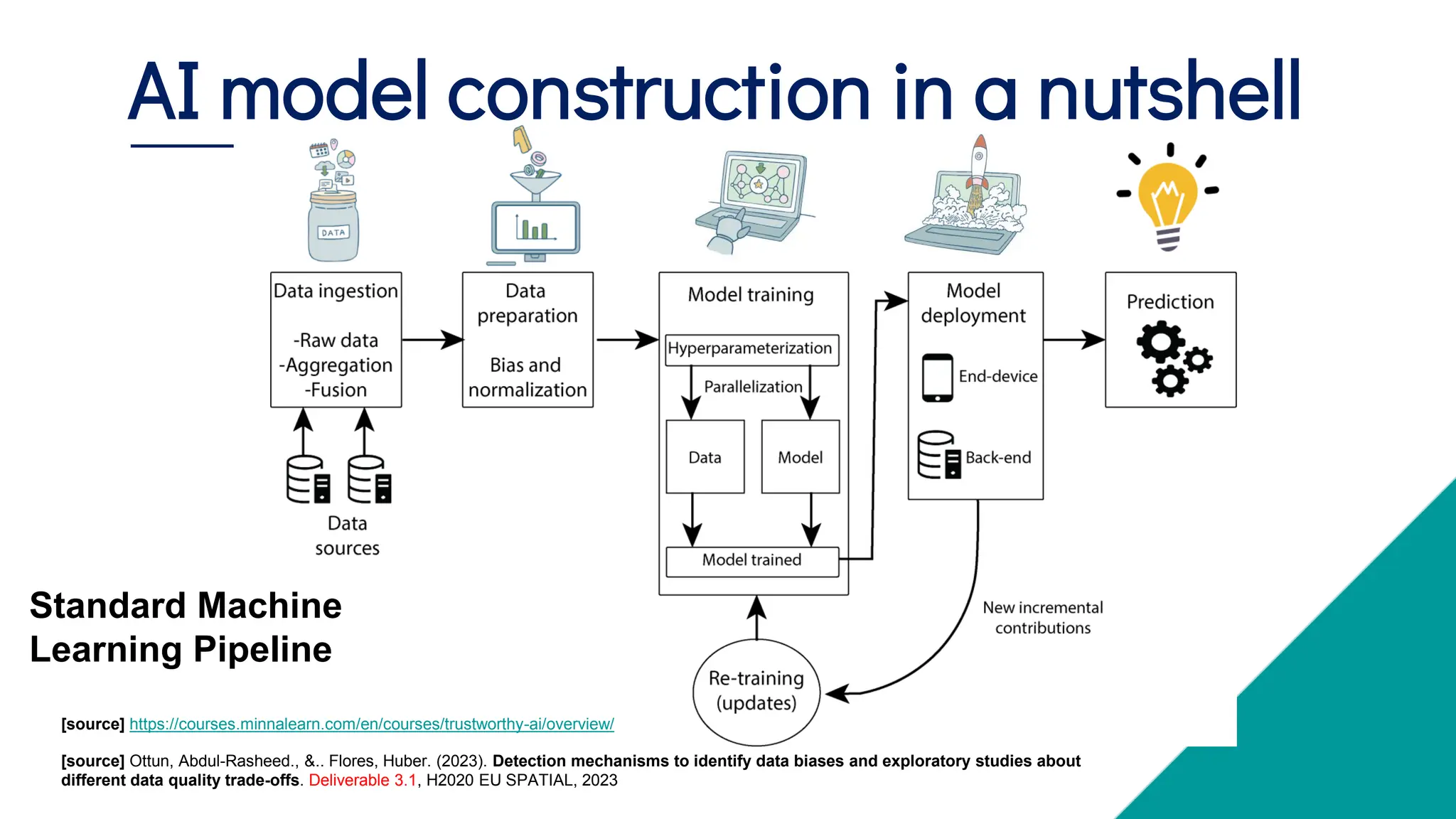 AI Sensors and Dashboards: Gauging and Monitoring the Inferences Capabilities of AI | PPT