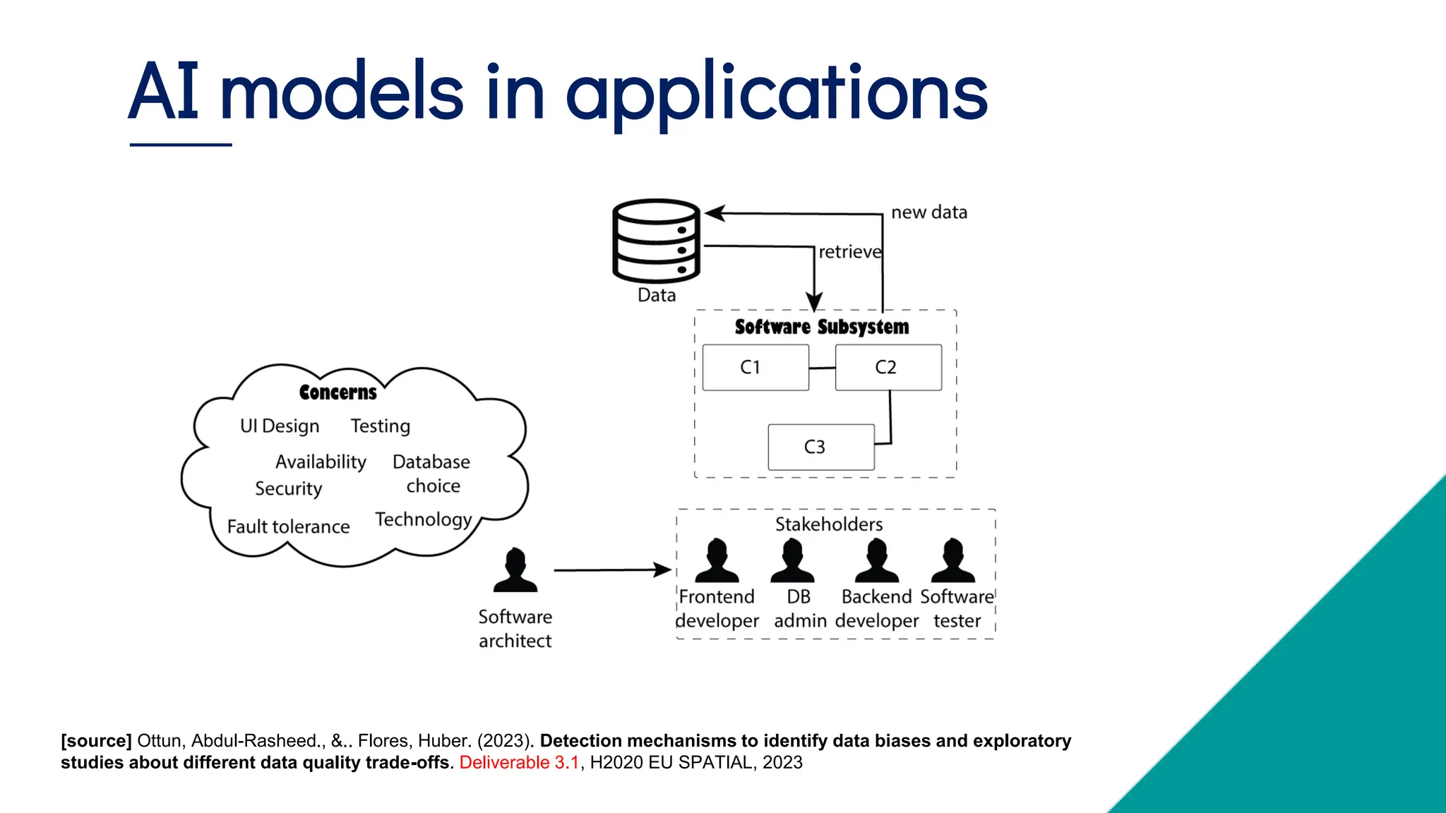 AI Sensors and Dashboards: Gauging and Monitoring the Inferences Capabilities of AI | PPT
