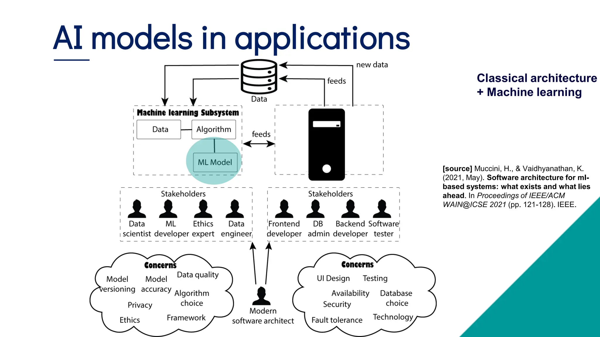 AI Sensors and Dashboards: Gauging and Monitoring the Inferences ...