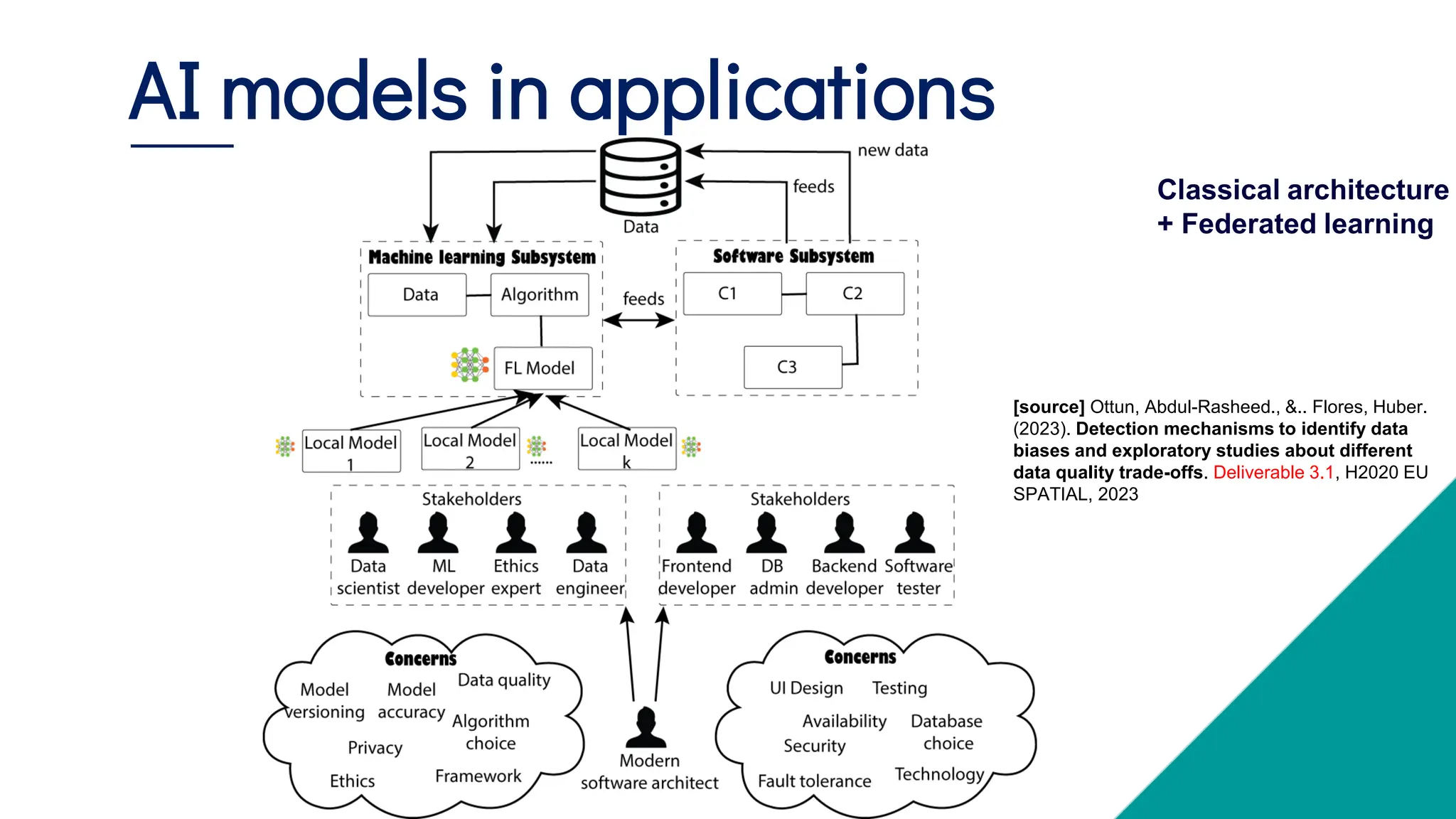 AI Sensors and Dashboards: Gauging and Monitoring the Inferences ...
