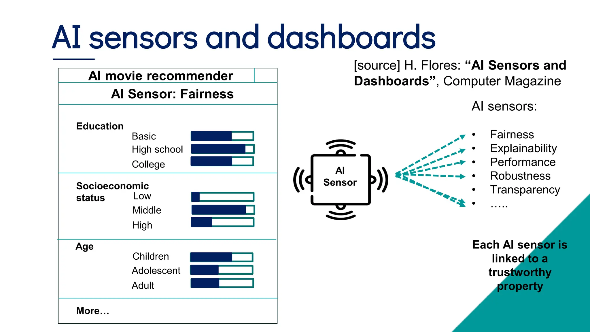 AI Sensors and Dashboards: Gauging and Monitoring the Inferences ...