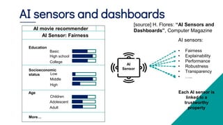 AI Sensors and Dashboards: Gauging and Monitoring the Inferences Capabilities of AI | PPT