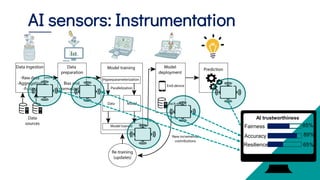 AI Sensors and Dashboards: Gauging and Monitoring the Inferences ...