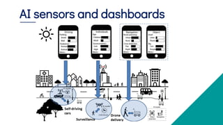 AI Sensors and Dashboards: Gauging and Monitoring the Inferences ...