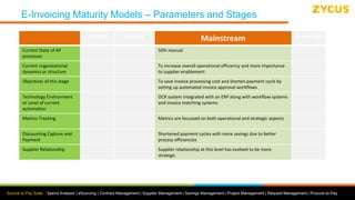 Gauging the Maturity of your AP Department | PPTX | Business Accounting ...