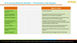 Gauging the Maturity of your AP Department | PPTX | Business Accounting ...