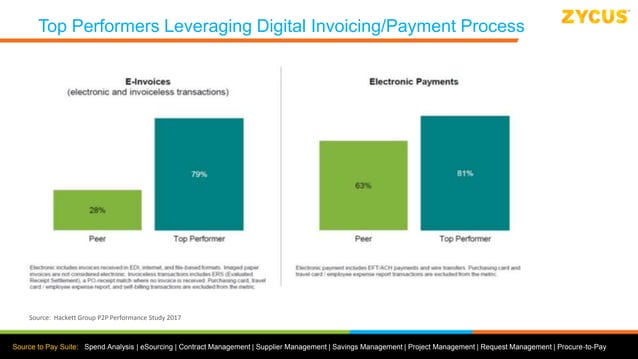 Gauging the Maturity of your AP Department | PPTX | Business Accounting ...