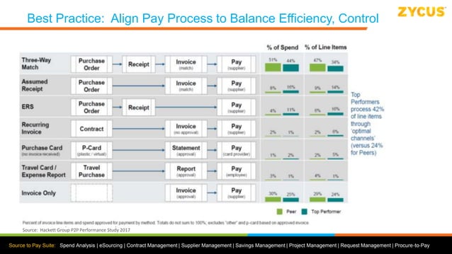 Gauging the Maturity of your AP Department | PPTX | Business Accounting ...