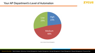 Gauging the Maturity of your AP Department | PPTX