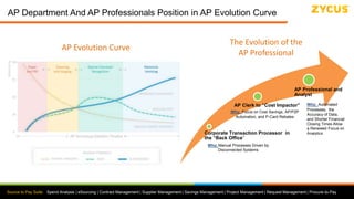 Gauging the Maturity of your AP Department | PPTX