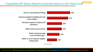 Gauging the Maturity of your AP Department | PPTX | Business Accounting ...