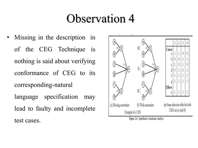 Gaur11428 | PPT | Computer Software and Applications | Computing
