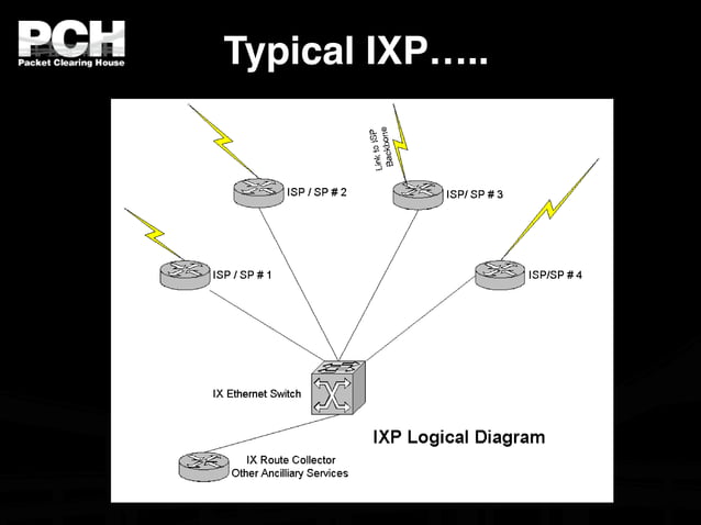 Gaurab Ixp Tutorial | PPT