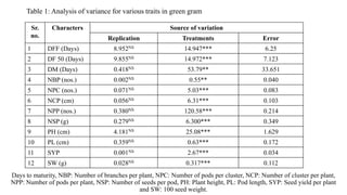 variability parameters | PPTX