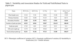 variability parameters | PPTX