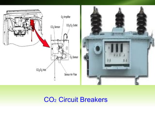 circuit breakers ppt by gaurav | PPT