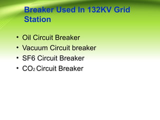 circuit breakers ppt by gaurav | PPT
